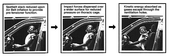 Honda Develops New SRS Airbag-Type Seatbelt, the "Air Belt" | Honda ...