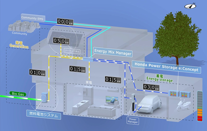 Honda Global | October 29 , 2021 "Honda Introduces Initiatives for the ...