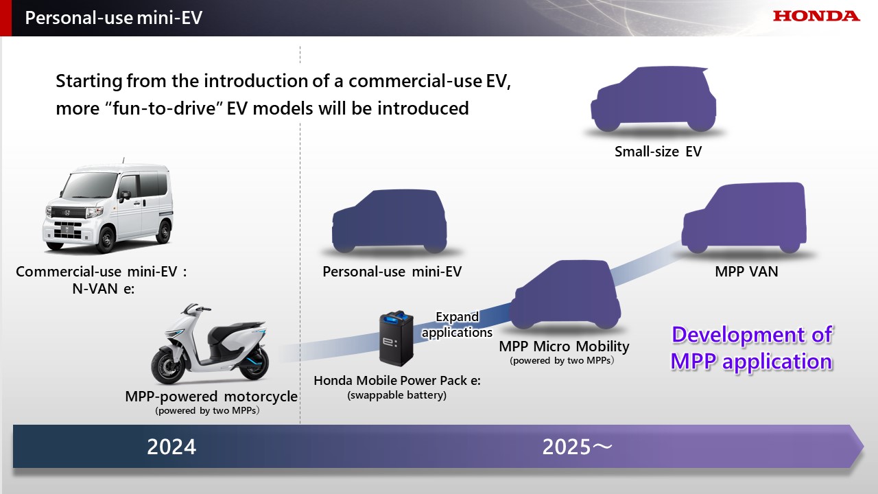 Summary of 2024 Honda Business Briefing on Direction of Electrification ...