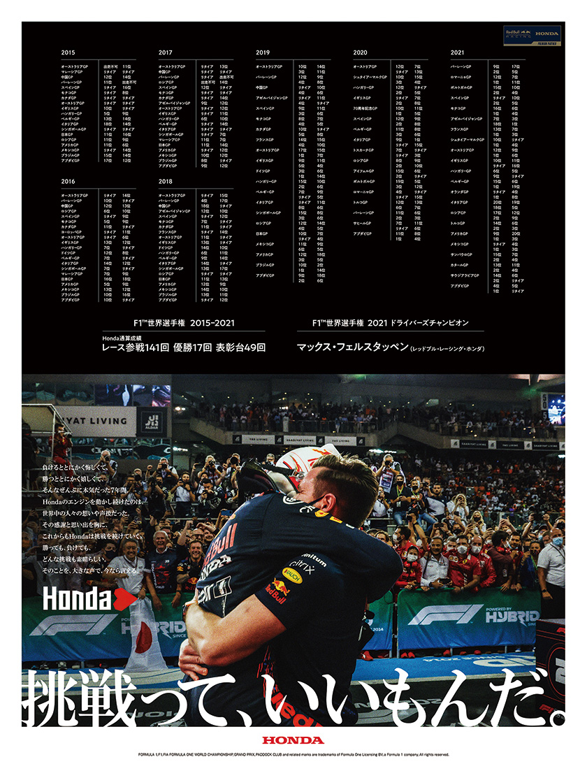 Honda | 企業広告「F1：ラストデー／挑戦って、いいもんだ。」と「カーボンニュートラル篇」が、日経広告賞の「最優秀賞」をダブル受賞