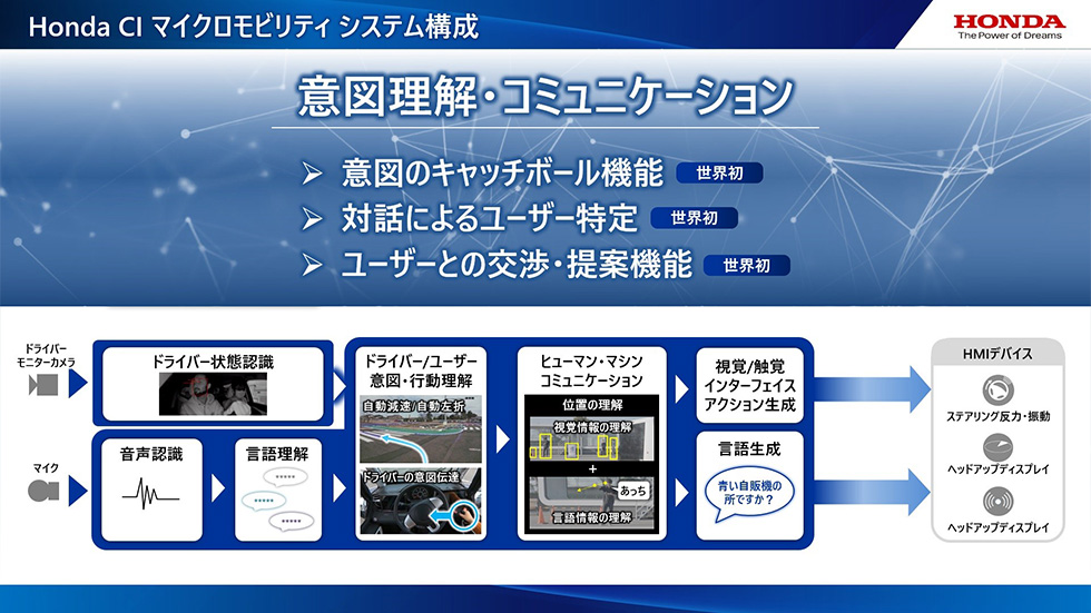 Honda | 人と分かり合える独自のAI、協調人工知能「Honda CI」を活用したCIマイクロモビリティ技術を公開