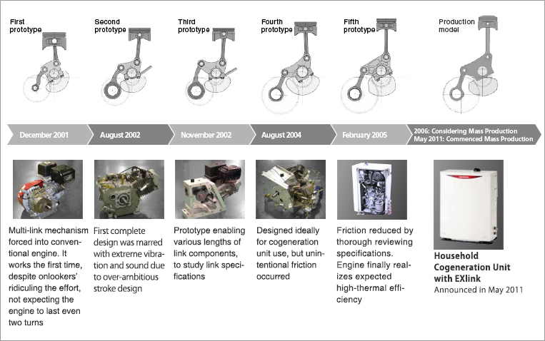Honda Global | Exlink - Picture Book