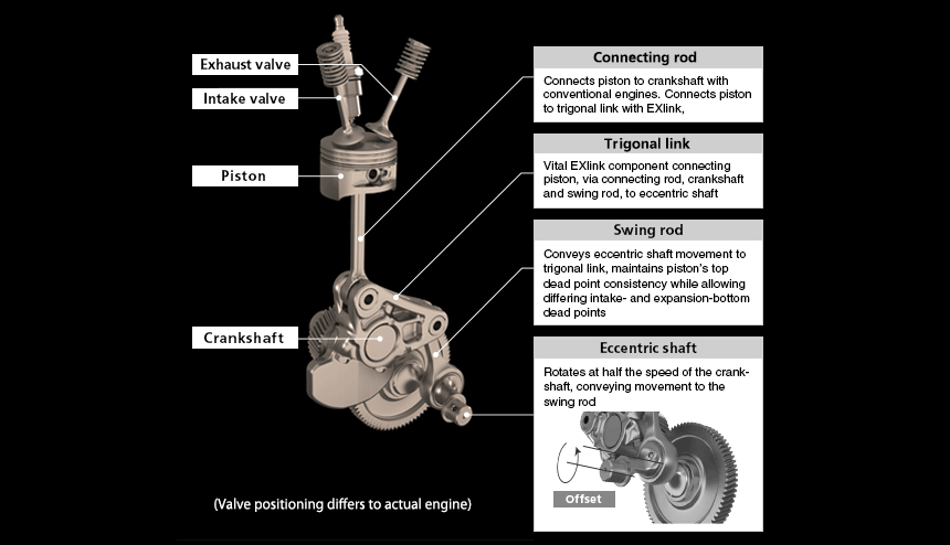 Honda Global | Exlink - Picture Book
