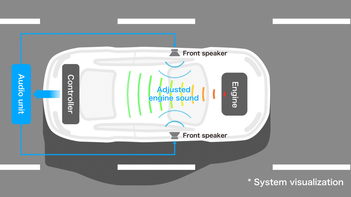Active Noise Control｜Honda Technology｜Honda Global