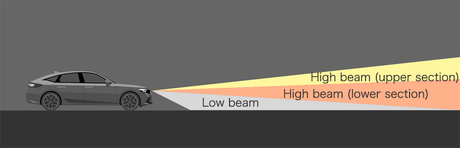 Adaptive Driving Beam｜Honda Technology｜Honda Global