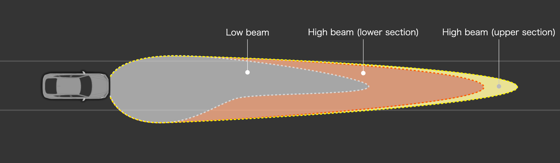 Adaptive Driving Beam｜Honda Technology｜Honda Global