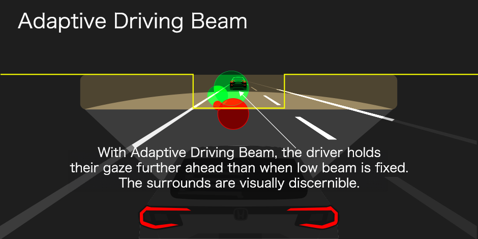 Adaptive Driving Beam｜Honda Technology｜Honda Global