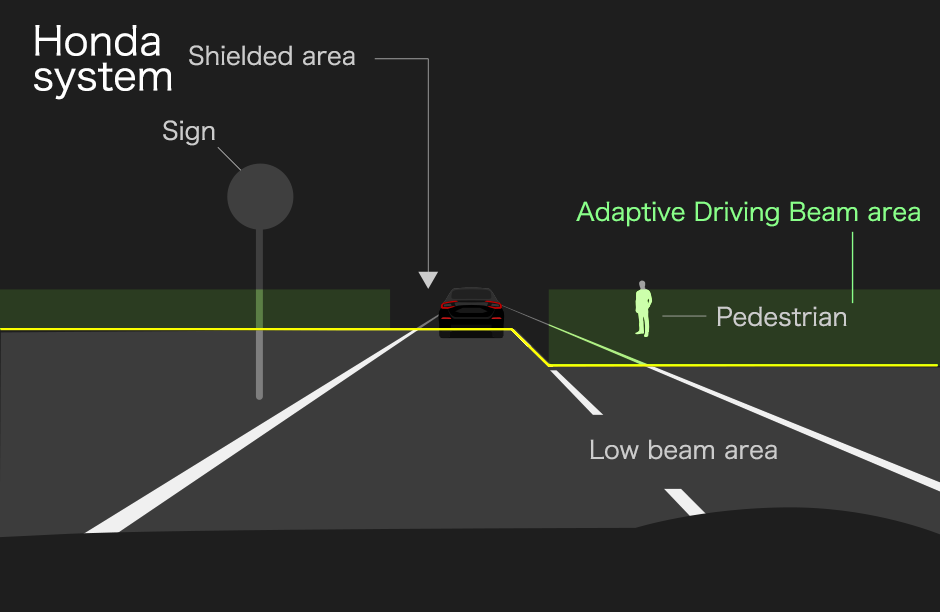 Adaptive Driving Beam｜Honda Technology｜Honda Global