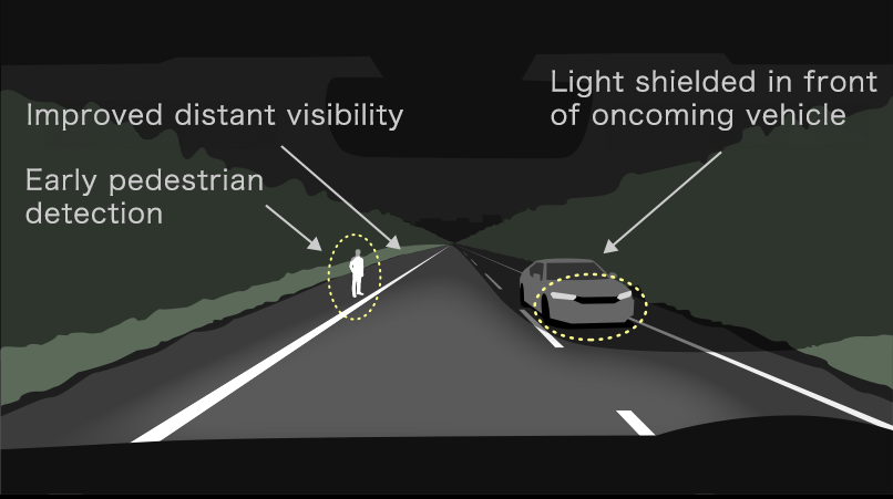 Adaptive Driving Beam｜Honda Technology｜Honda Global