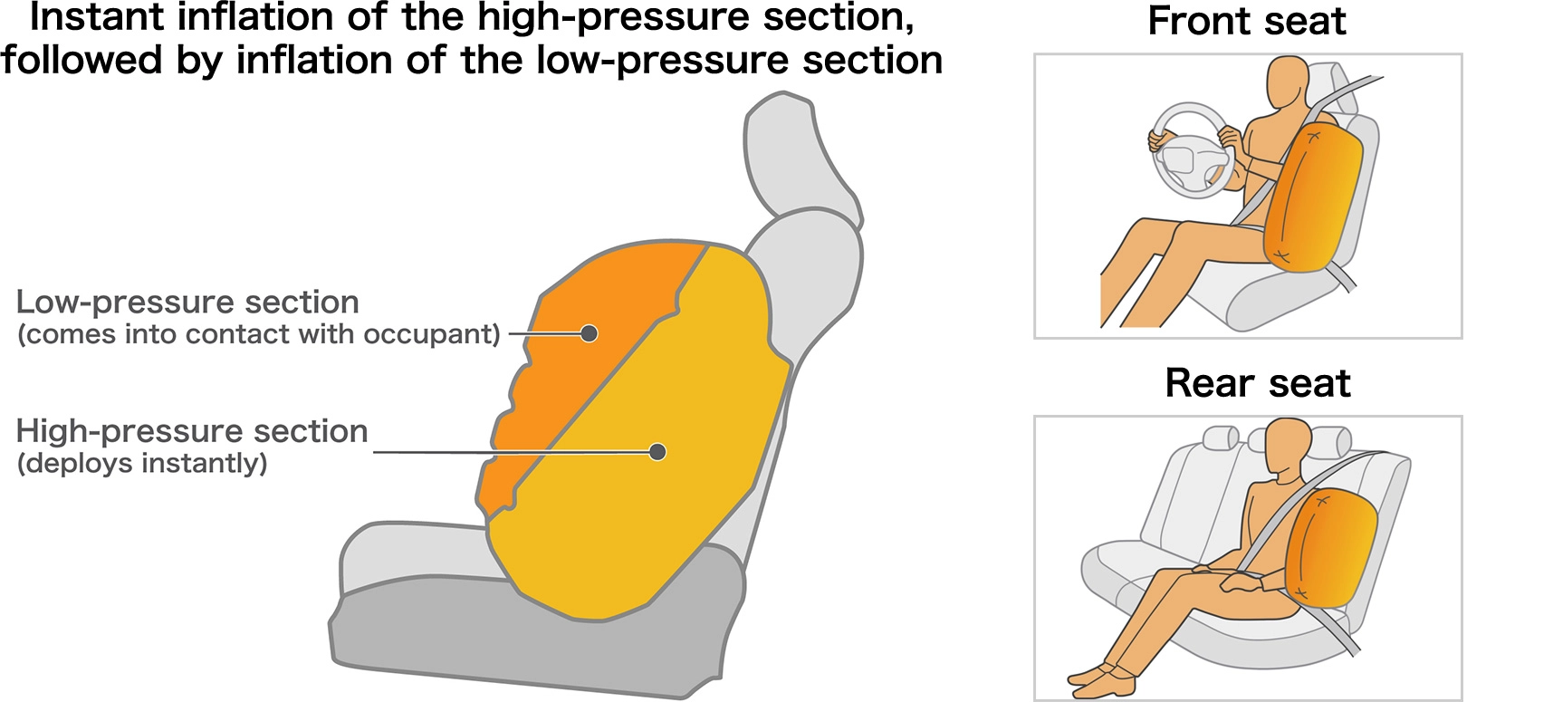 Airbag Systems｜Honda Technology｜Honda Global