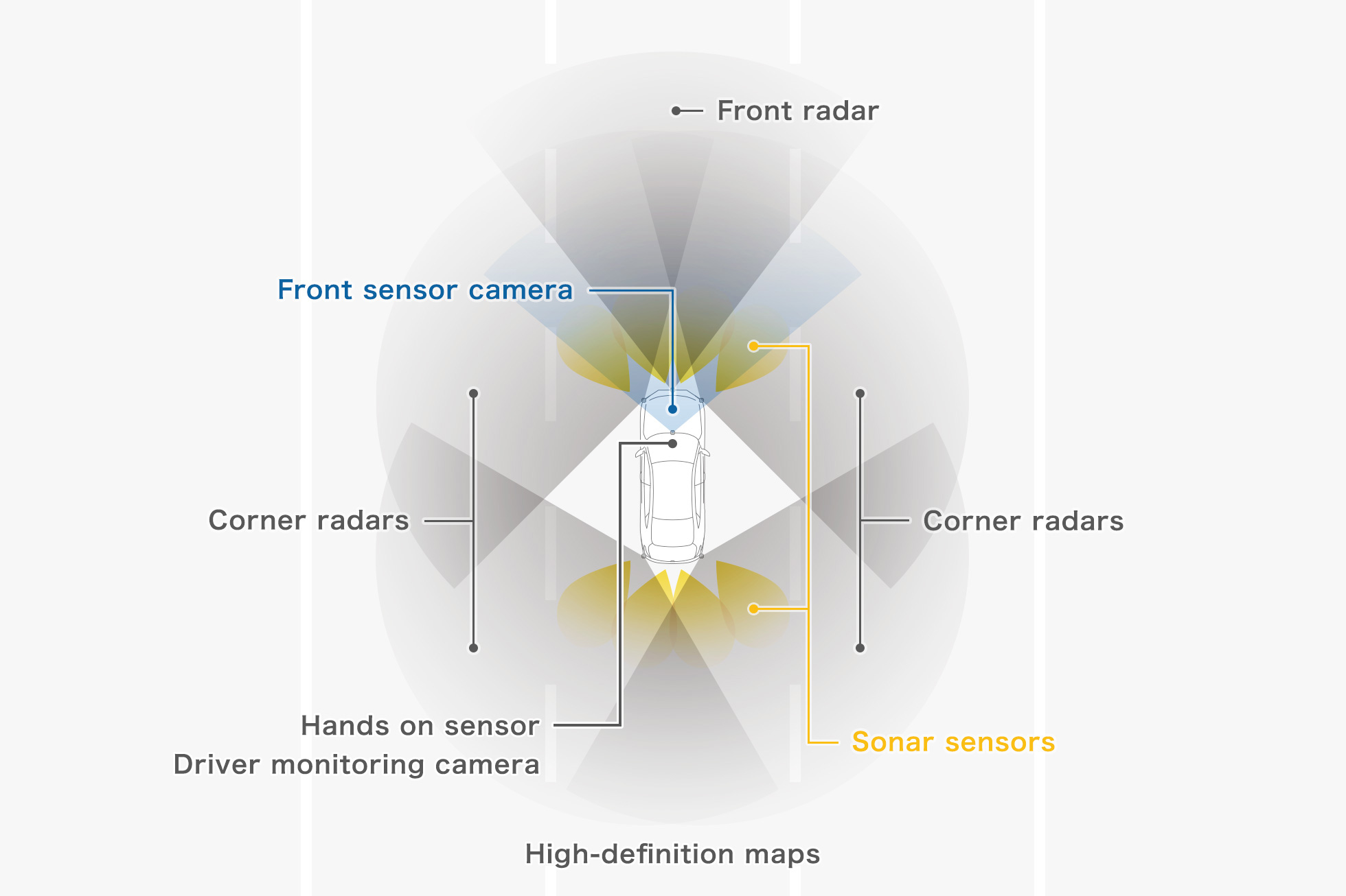 Honda SENSING 360＋ | Honda Global