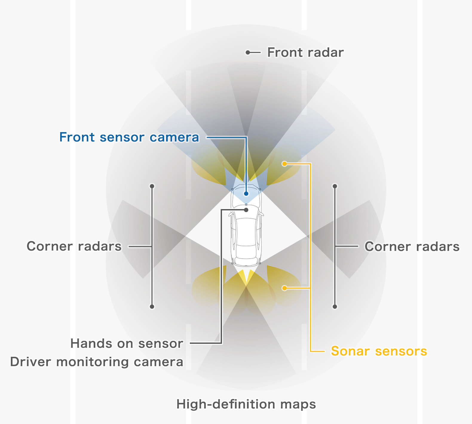 Honda SENSING 360＋ | Honda Global