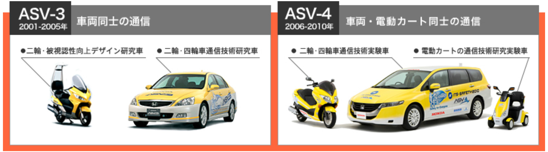 先進安全自動車 ASV｜イノベーション｜Honda公式サイト